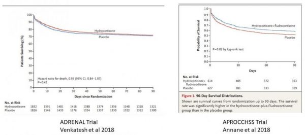 Use Of Steroids In Sepsis Sepsis Program Optimization