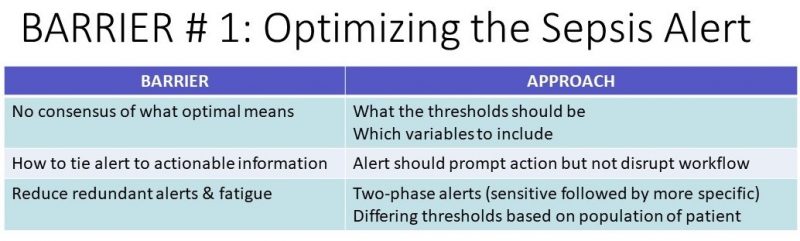 3 Greatest Barriers And Approaches To Sepsis Program Implementations