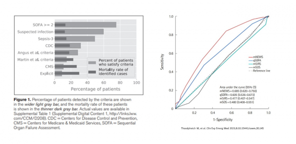 3 Key Factors For An Effective Sepsis Performance Improvement Program