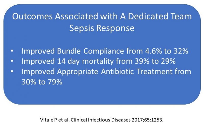 Sepsis Performance Programs Can Optimize Patient Outcomes Sepsis