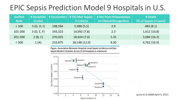 Machine Learning Predictive Sepsis Models – Sepsis Program Optimization