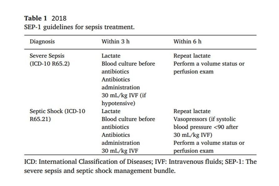Sepsis Now Part Of CMS Value Based Purchasing Program Sepsis Program