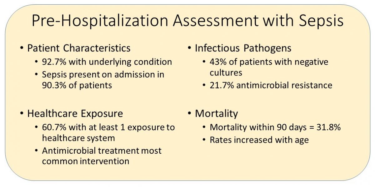 Efforts to Improve Sepsis Outcomes Before Hospitalization – Sepsis ...