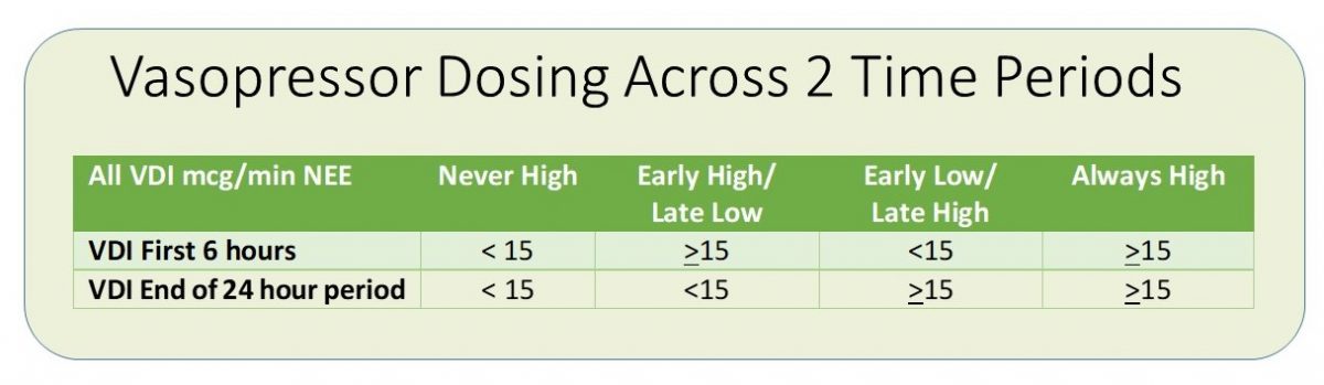 Septic Shock: The Balance Between Fluid and Vasopressor Administration ...