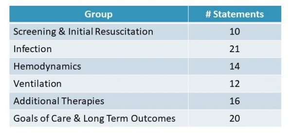 Surviving Sepsis Campaign Guidelines – Sepsis Program Optimization