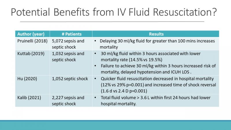 Rethinking IV Fluid Resuscitation in Sepsis – Sepsis Program Optimization