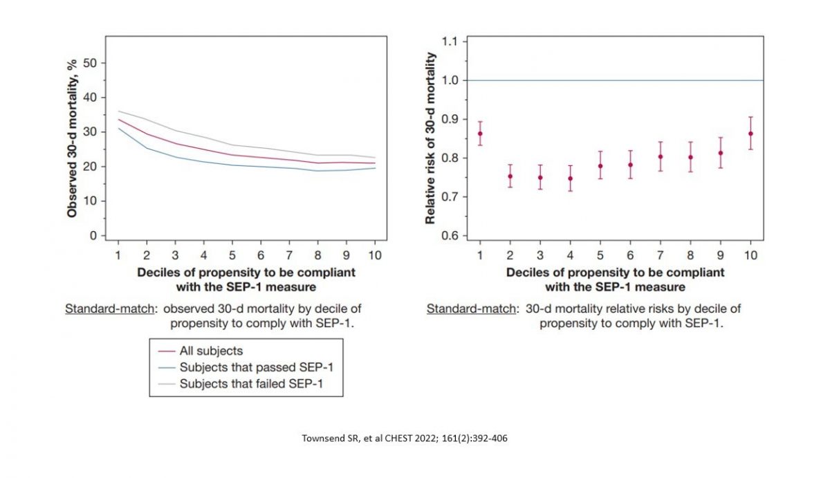 Sepsis Now Part of CMS Value-Based Purchasing Program – Sepsis Program ...