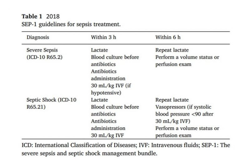 Sepsis Now Part of CMS Value-Based Purchasing Program – Sepsis Program ...