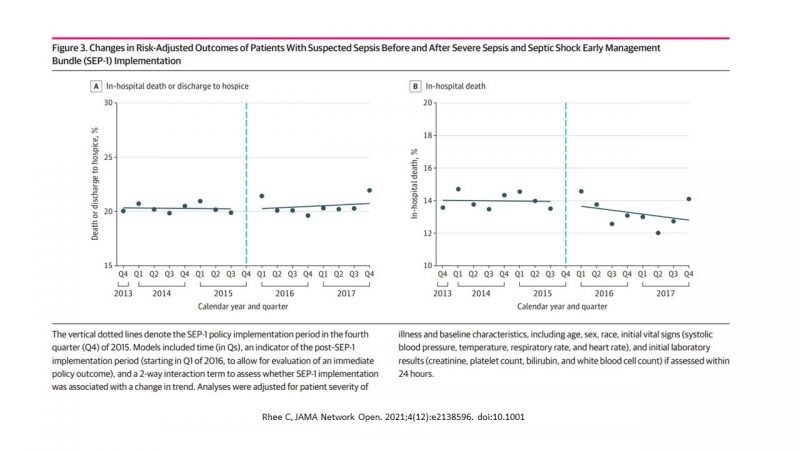 Sepsis Now Part of CMS Value-Based Purchasing Program – Sepsis Program ...