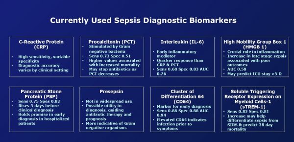 Sepsis Biomarkers in Diagnosis and Prognosis – Sepsis Program Optimization